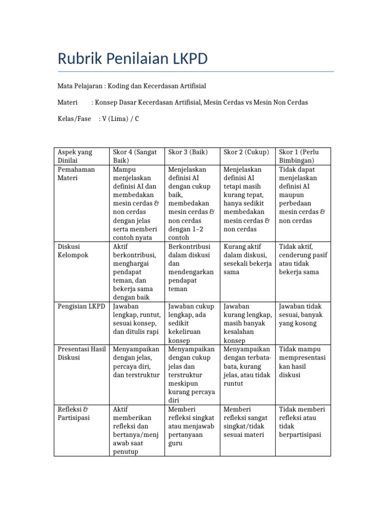 Rubrik Penilaian LKPD | PDF