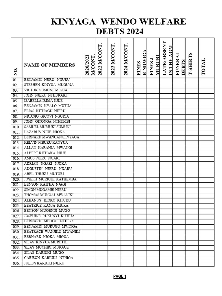 Kinyaga Wendo Welfare Debts 2024 | PDF