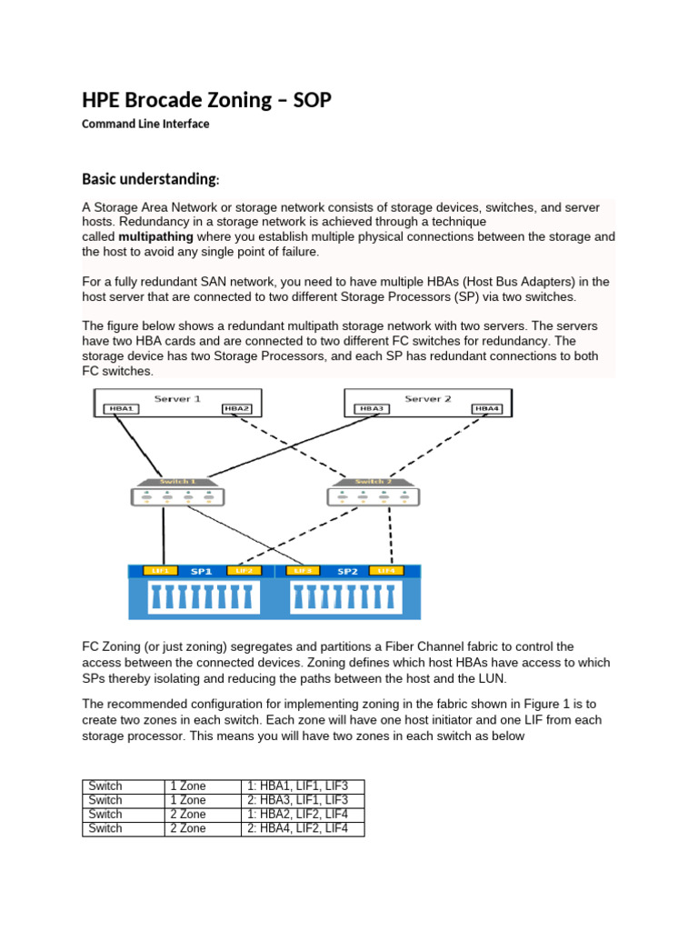 HPE Brocade Zoning-SOP | PDF | Computer Hardware | Computer Networking