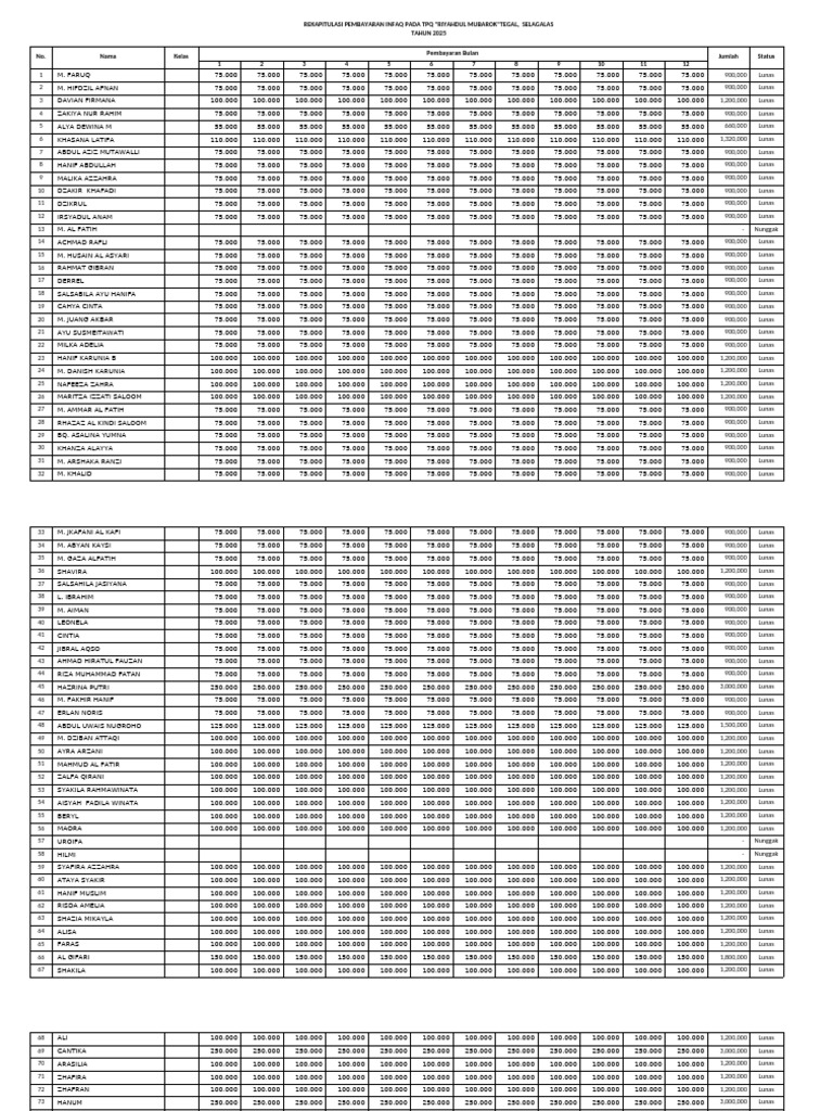 Daftar Infaq | PDF