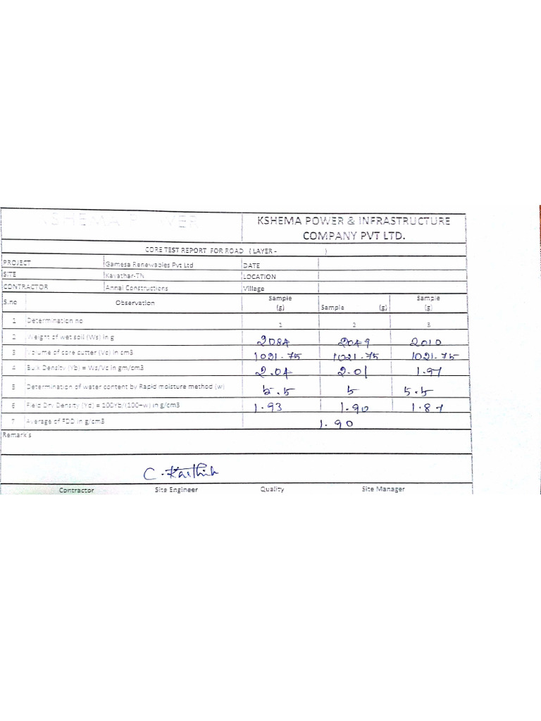Core Test Sample | PDF
