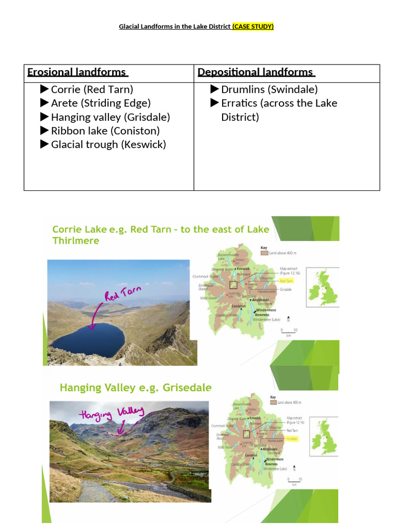 Landforms in The Lake District | PDF