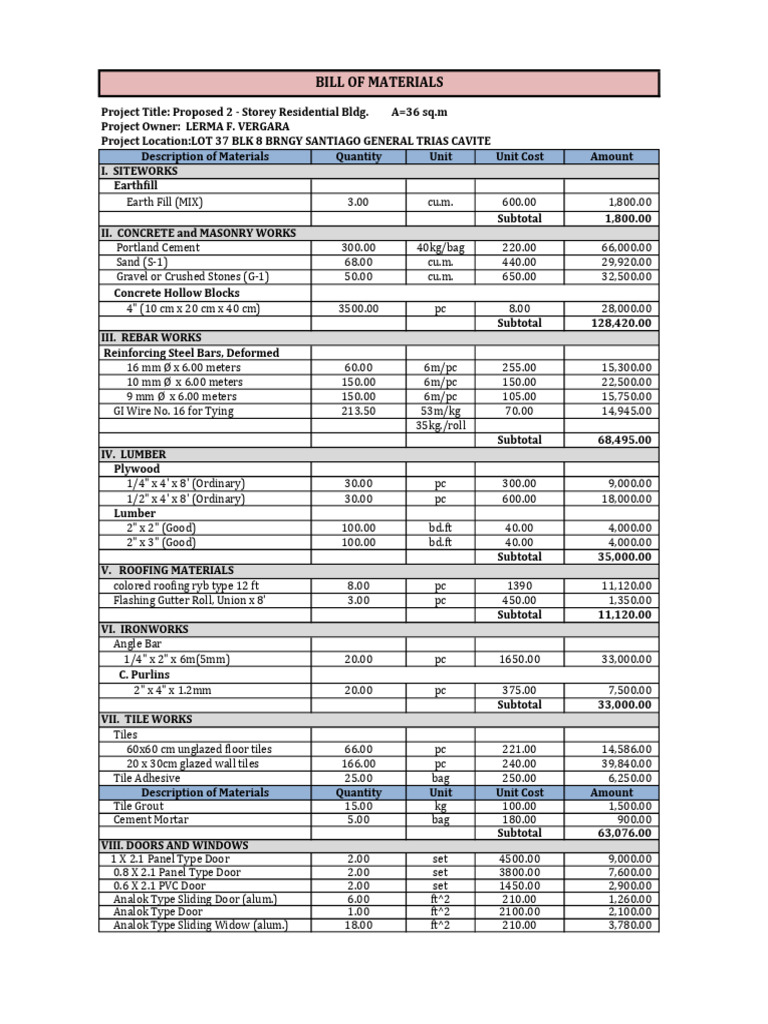 Comprehensive Material Cost Breakdown | PDF | Paint | Materials