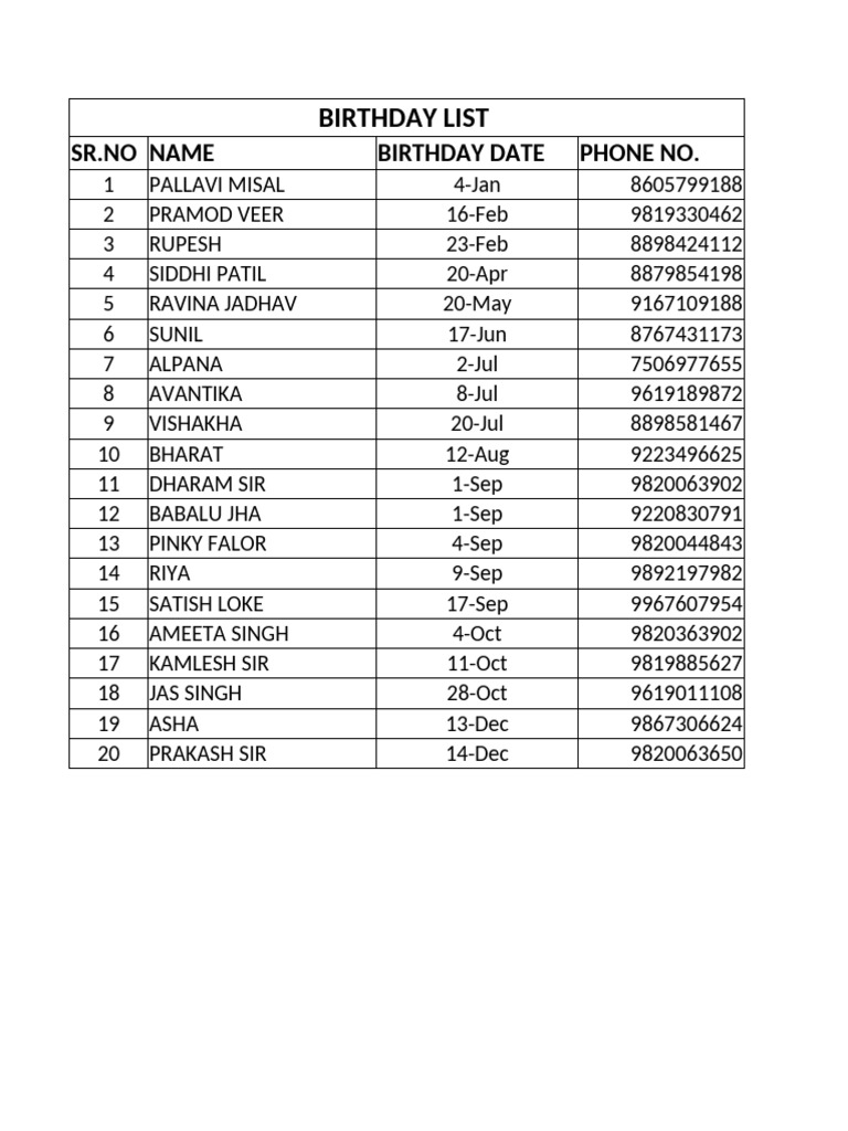 Comprehensive Birthday List with Contacts | PDF