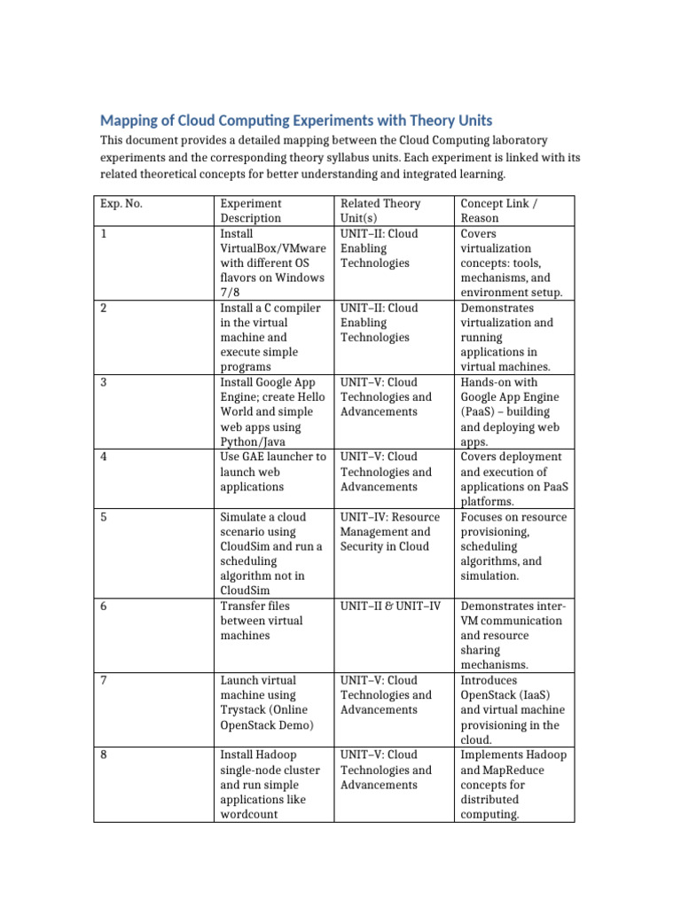 Cloud Computing Experiments Mapping | PDF | Cloud Computing | Virtual ...