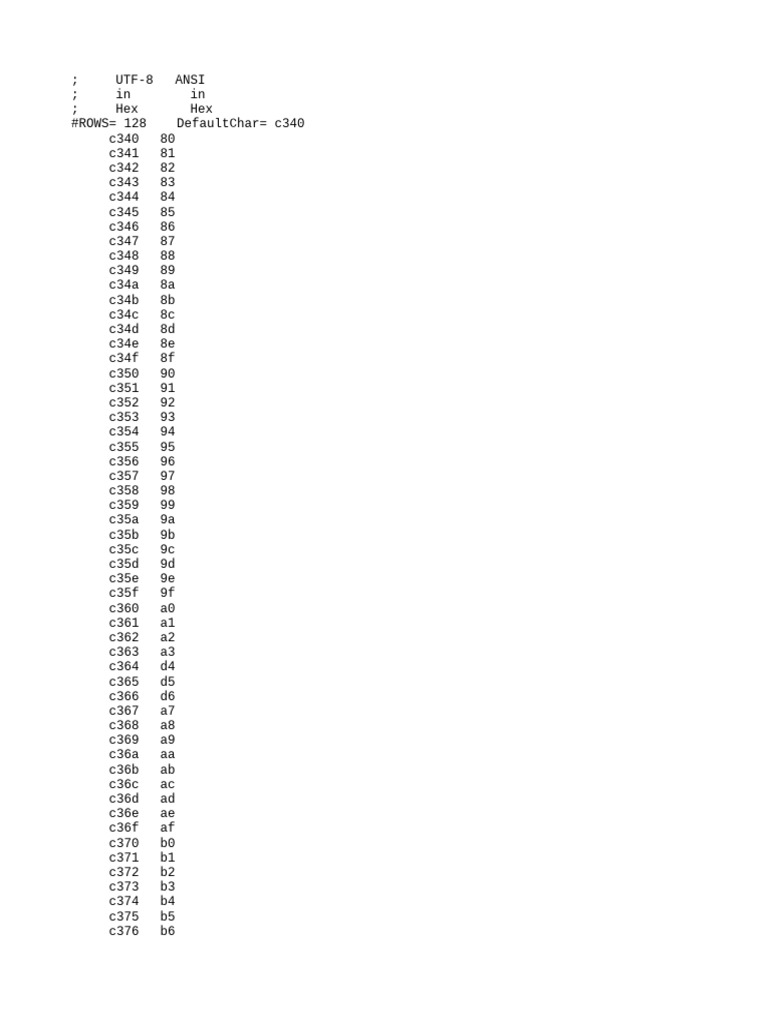 Hexadecimal Character Mapping Table | PDF