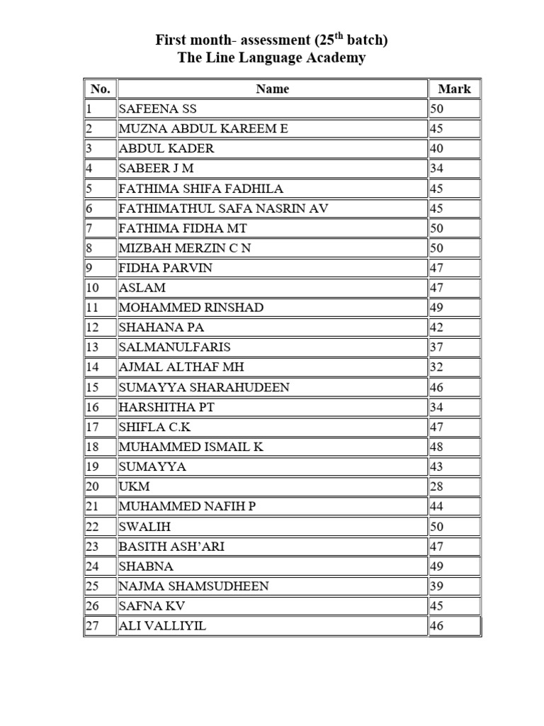 1st Month Result 25th Lla | PDF
