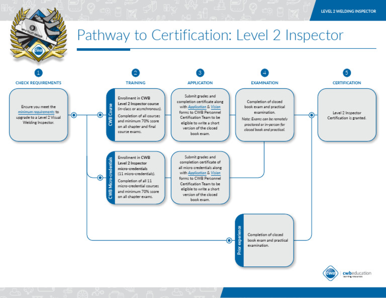 Level 2 Welding Inspector Certification Guide | PDF | Educational ...