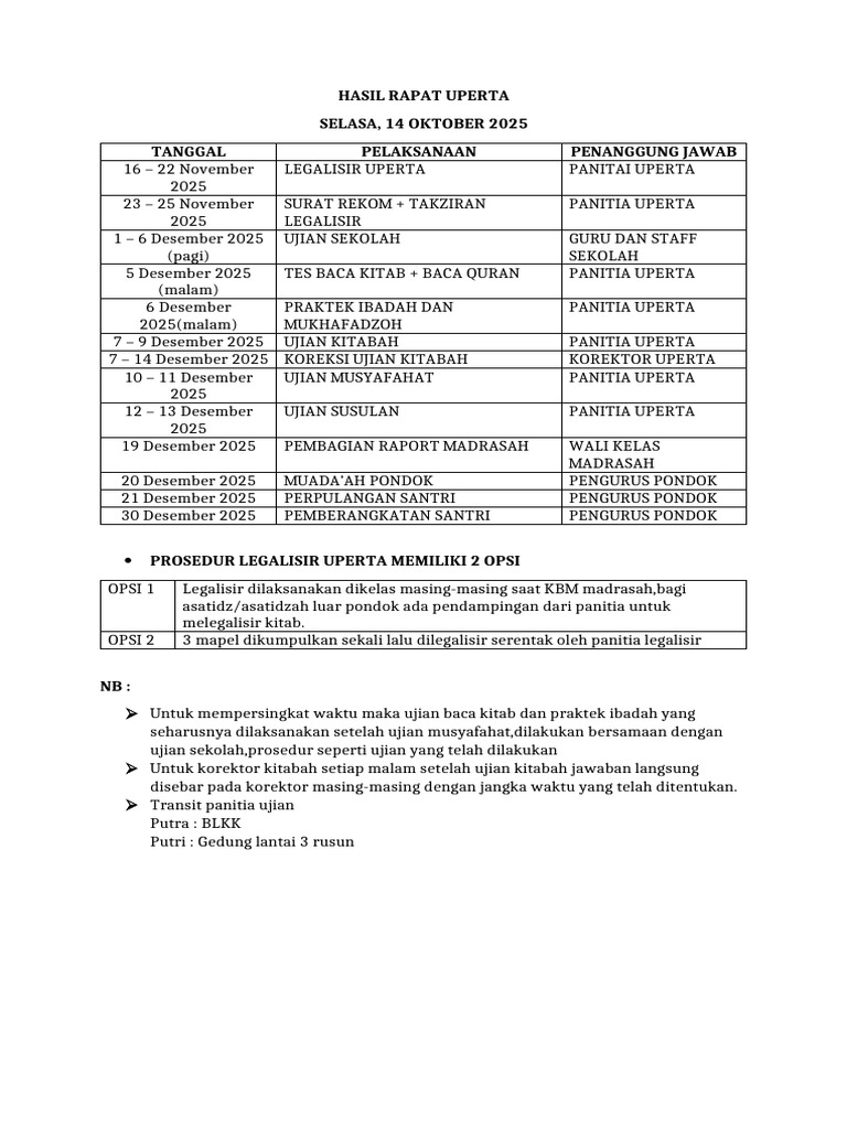 Hasil Rapar Uperta 14 Oktober 2025 | PDF