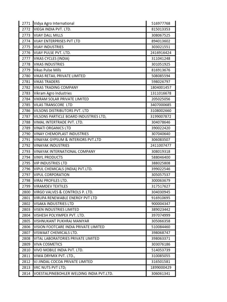 List of DPD Importers 23.07.2018-64 | PDF