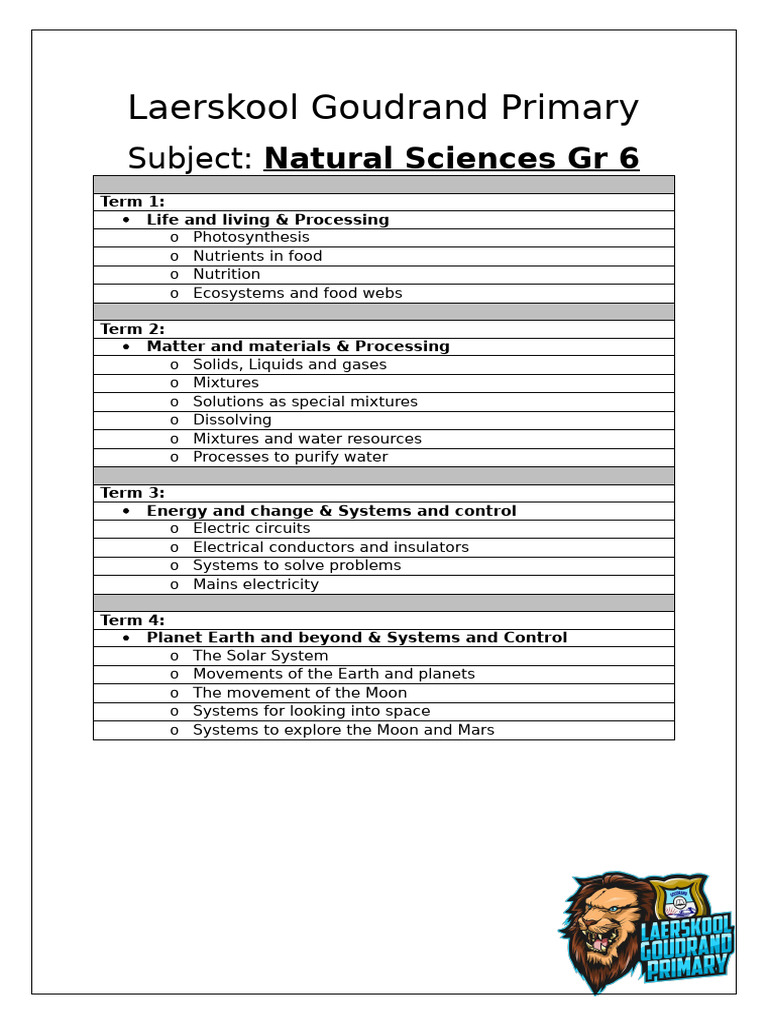 ATP Opsomming Template | PDF