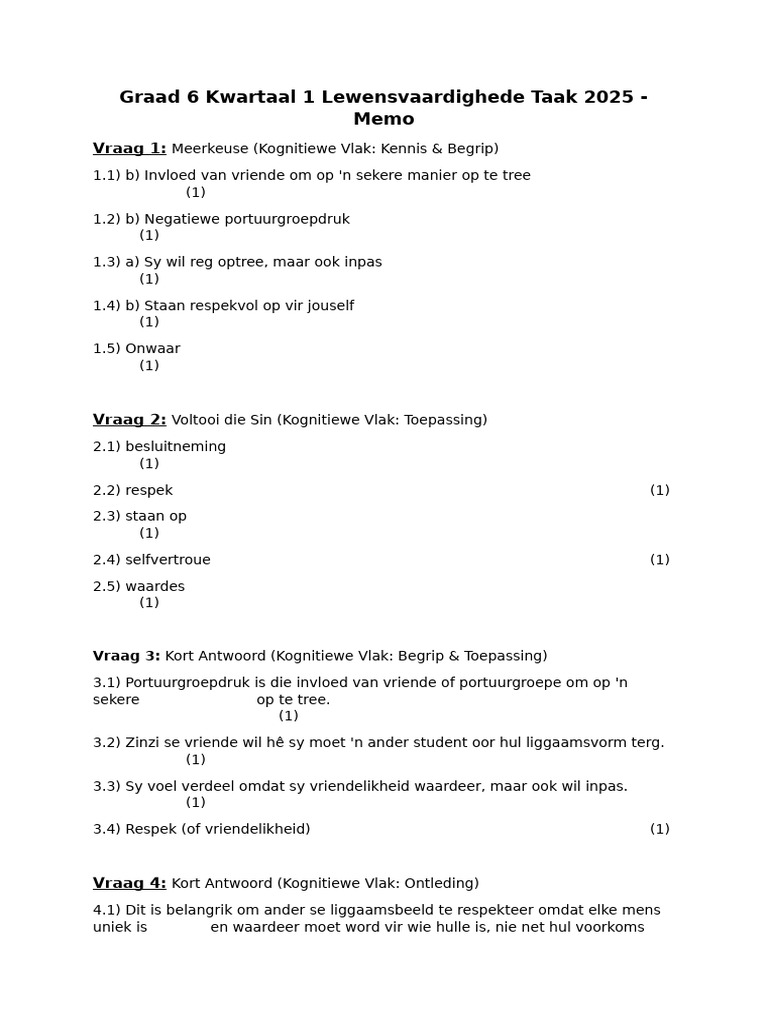 Graad 6 Kwartaal 1 Lewensvaardighede Taak 2025 Memo | PDF