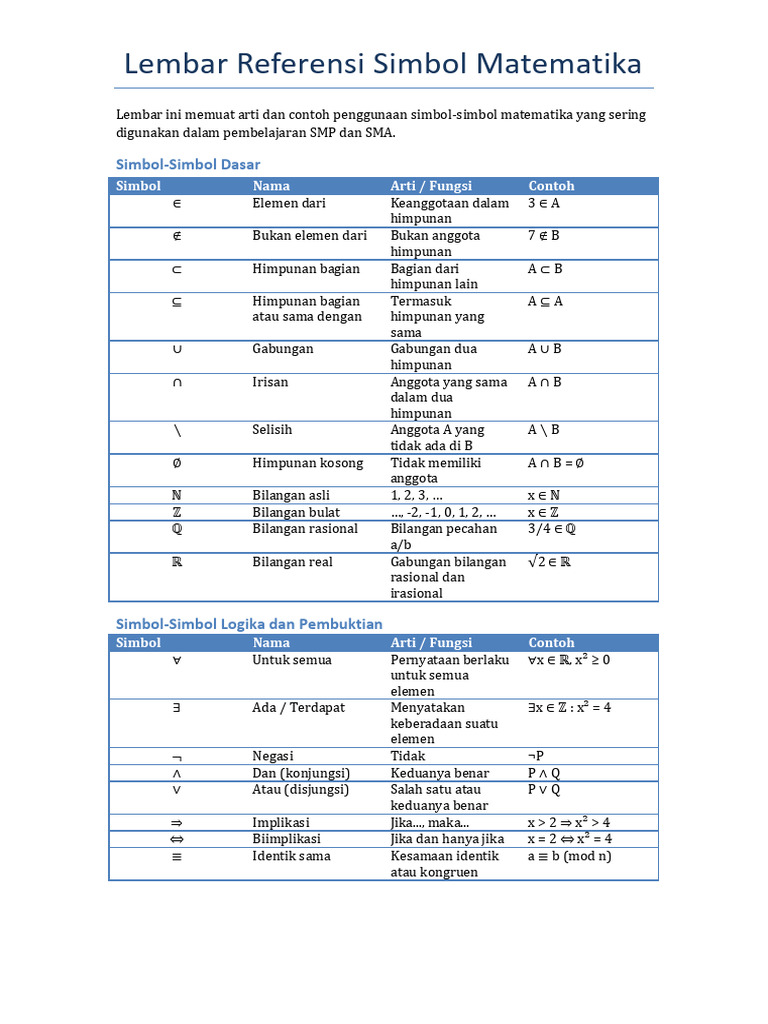 Simbol Matematika untuk SMP dan SMA | PDF