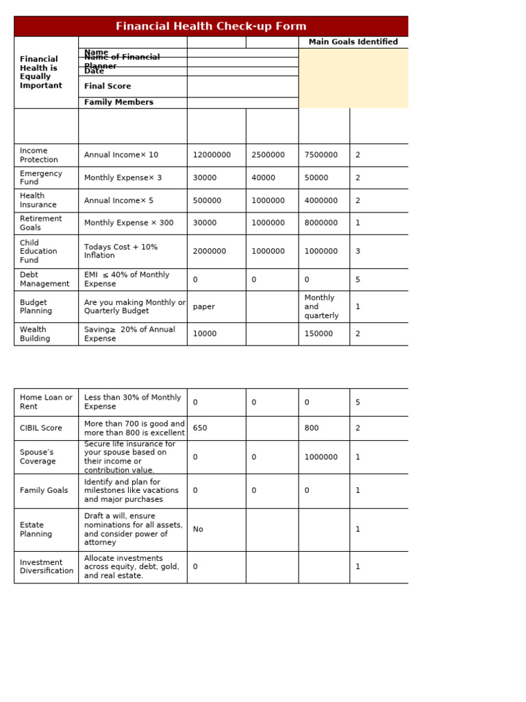 Financial Health Check Up | PDF | Expense | Investing
