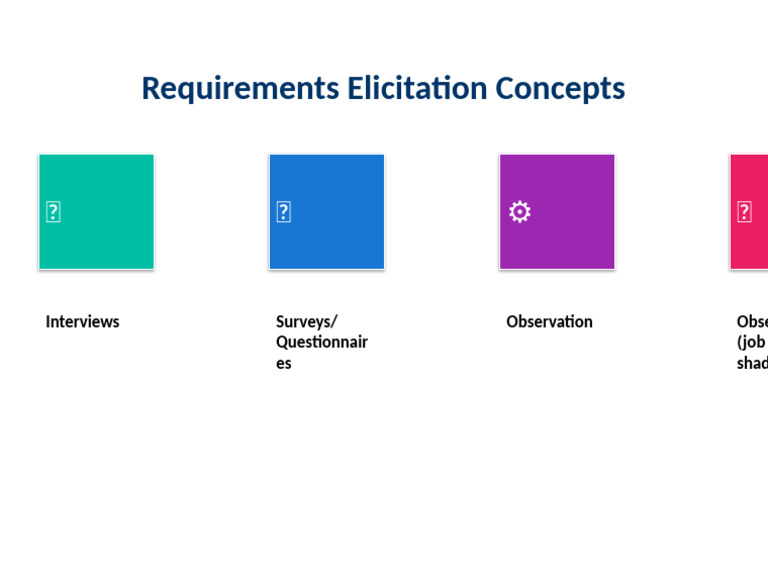 Requirements Elicitation Concepts | PDF