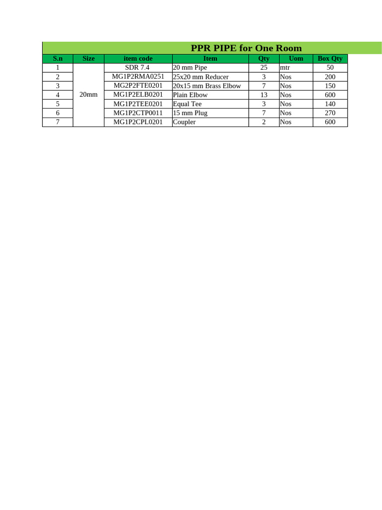 PPR Pipes and Fittings | PDF