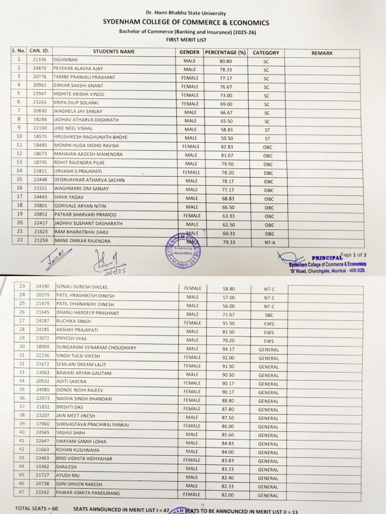 Fybbi - Fiest Merit List (2025-26) | PDF