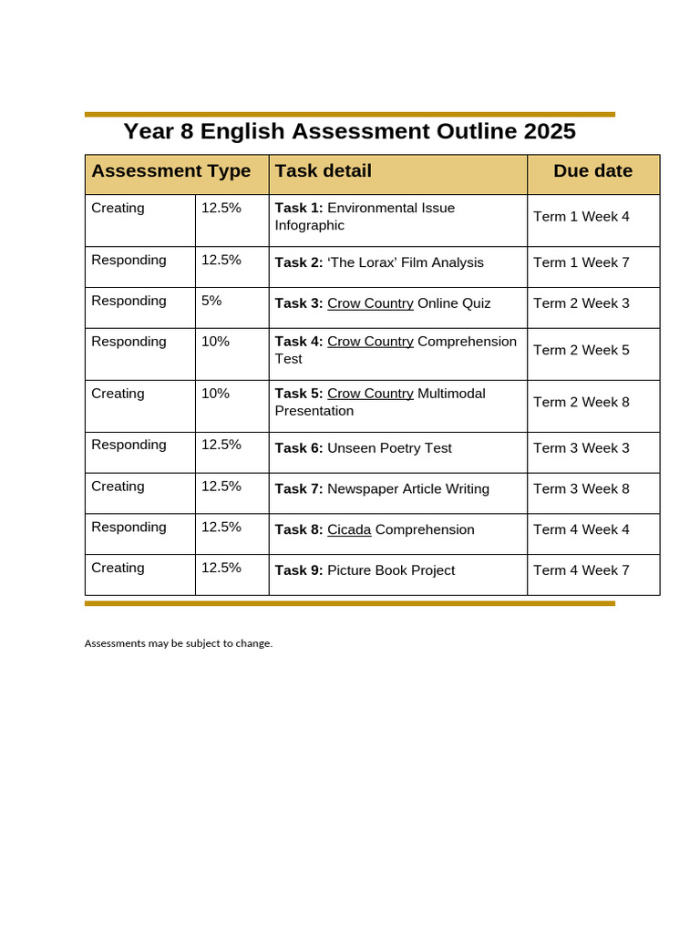 Year 8 English Assessment Outline 2025 | PDF