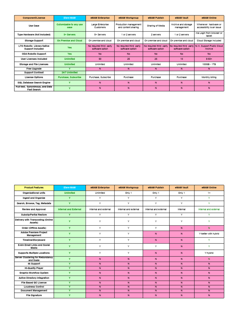 Etere MAM Chart | PDF | Cloud Computing | Software