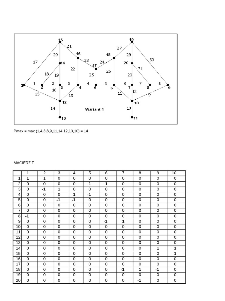 KWPB Grafy Przyklad | PDF