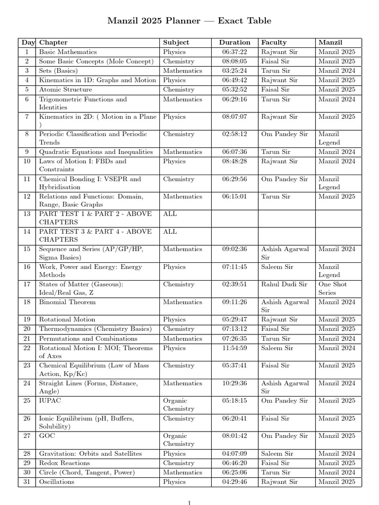 Manzil 2025 Planner Overview | PDF | Chemistry | Optics