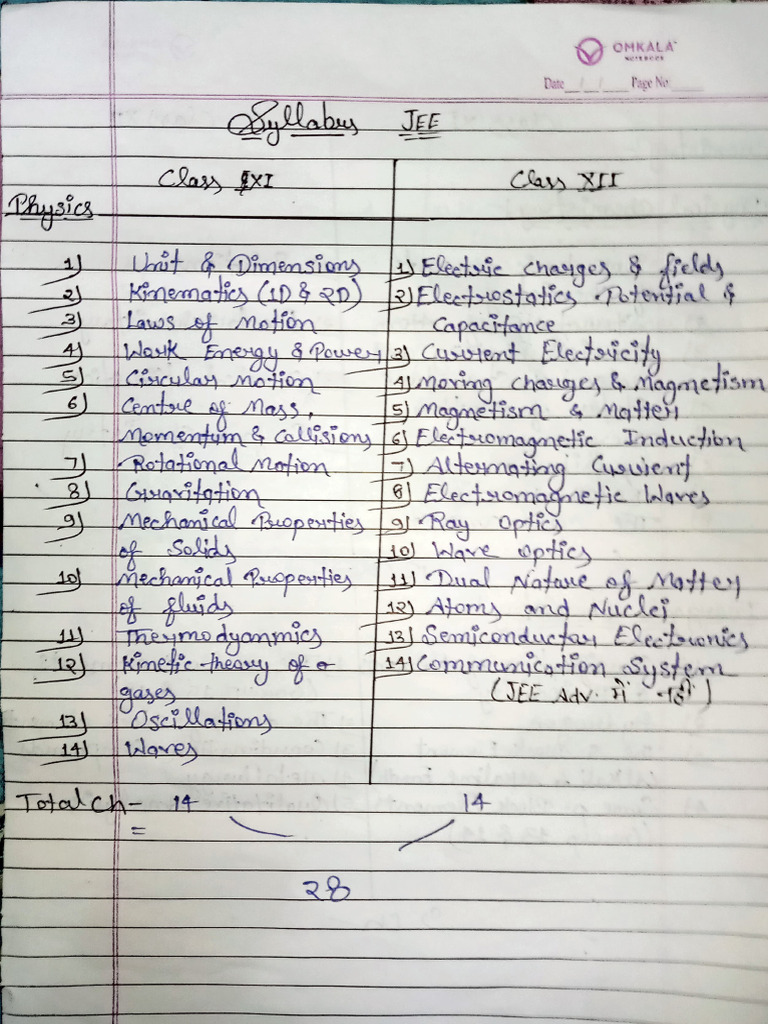 JEE Syllabus | PDF