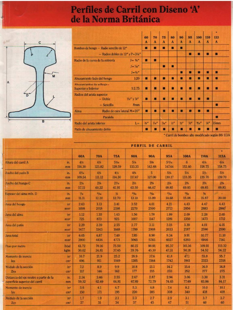 Perfiles de Carril (Medidas de Rieles) | PDF | Ferrocarril
