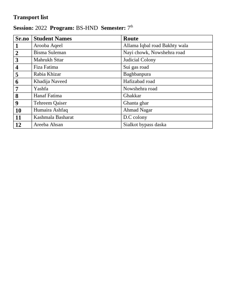 Transport List Bs HND 7th | PDF