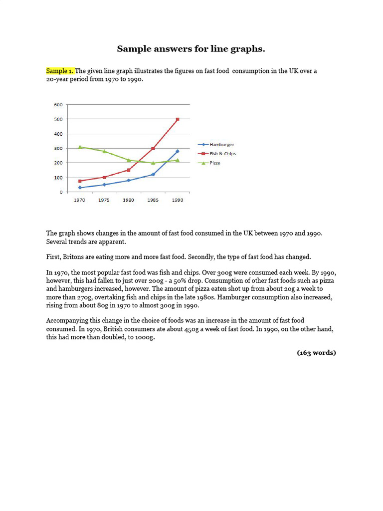 Line Graph Trends in Food and Aging | PDF | Foods | Fast Food