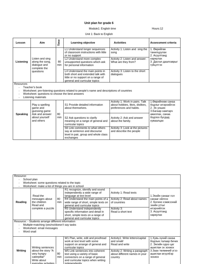 Grade 6 English Unit Plan Overview | PDF | Linguistics | Learning