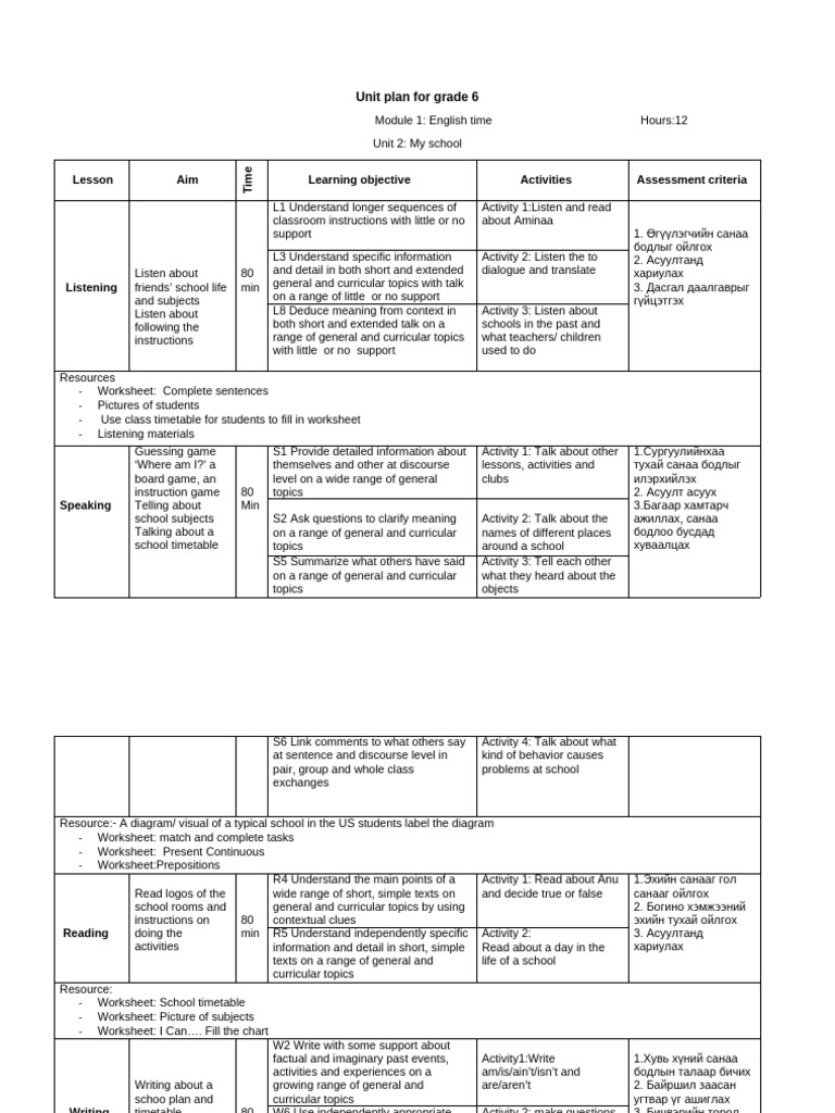 Grade 6 English Unit Plan: My School | PDF | Curriculum | Linguistics