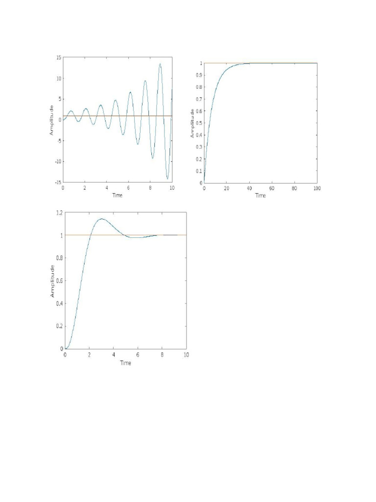 Control System 2 | PDF