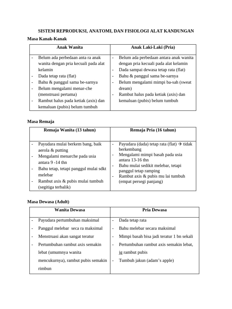 SISTEM REPRODUKSI Pada Wanita ERNA TK II | PDF