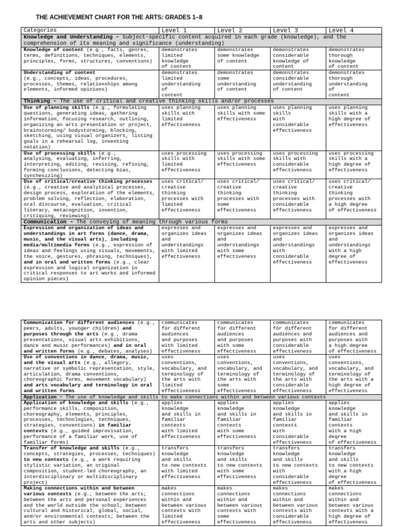 Arts Achievement Chart: Grades 1-8 | PDF | Knowledge | Skill