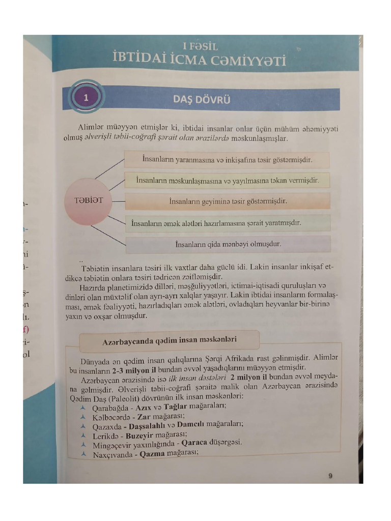 Anar İsayev 2025-2026 1,2,3-Cü Par. Elson İbrahimov WP +994 50 641 50 ...