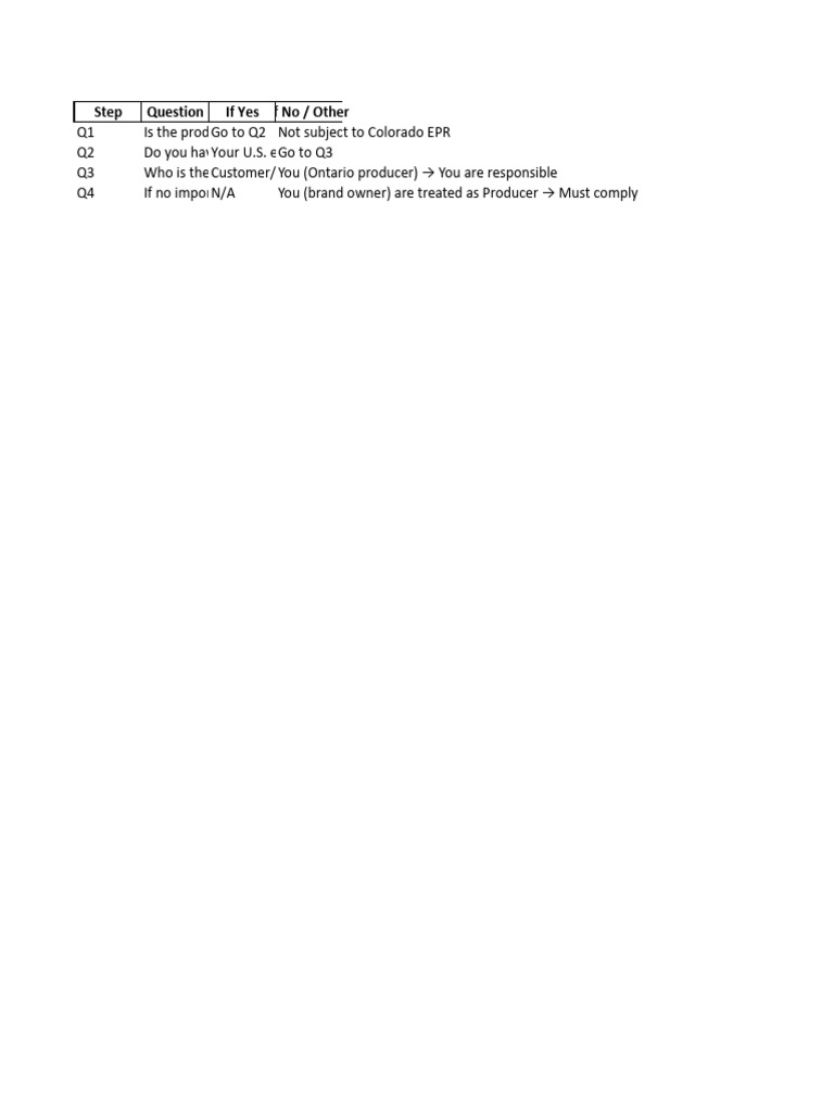 Colorado EPR Responsibility With Summary | PDF