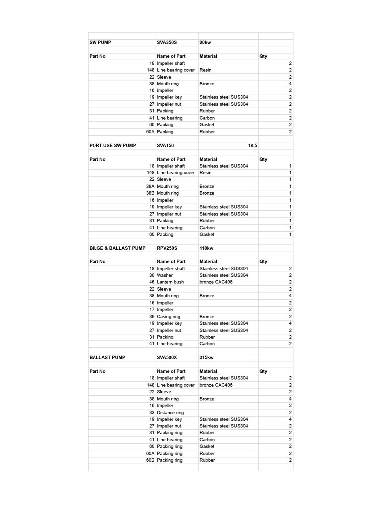 Comprehensive Pump Parts List | PDF | Steel | Chemical Engineering