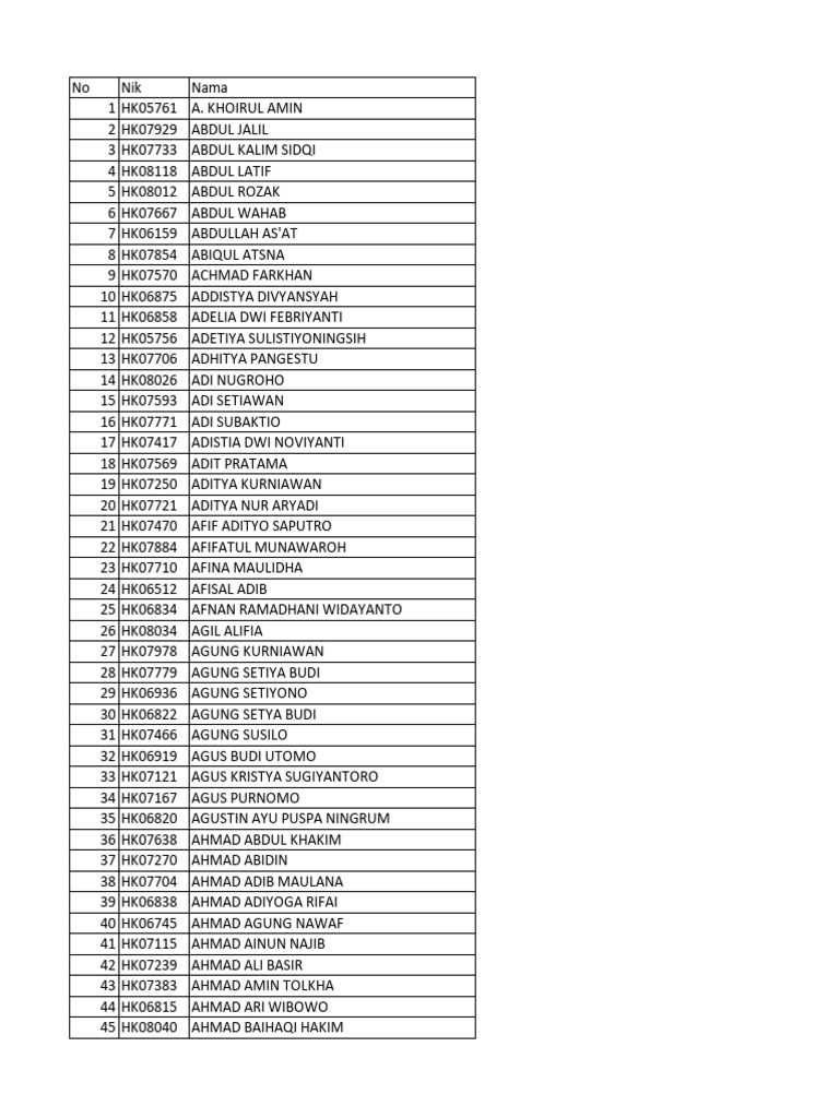 List of Names and IDs | PDF