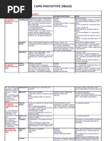 Common Drug Stems Cheat Sheet | PDF | Drugs | Pharmacology