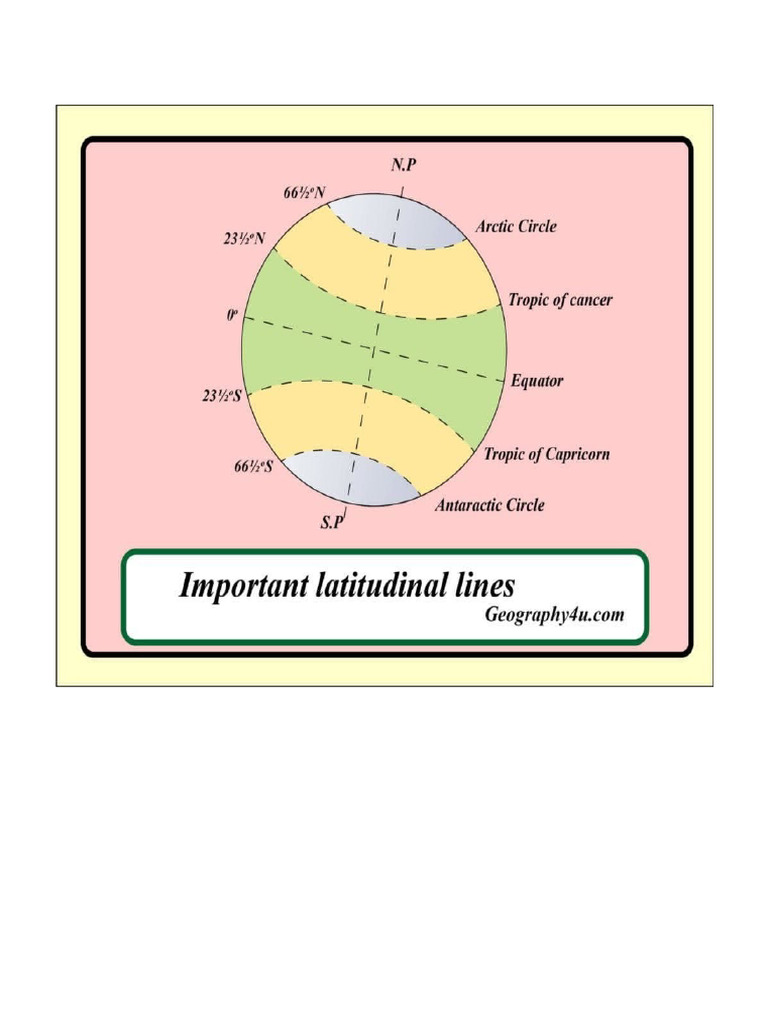 Imp. Latitudinal Lines | PDF