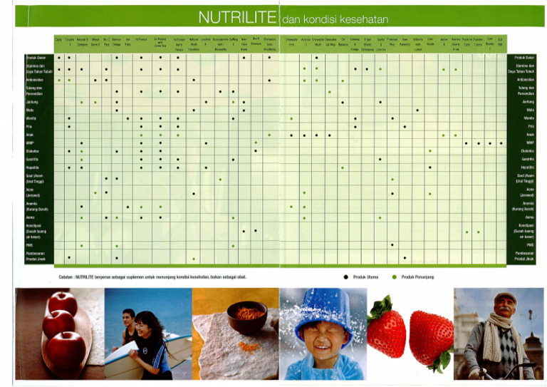Panduan Nutrilite Tabel | PDF