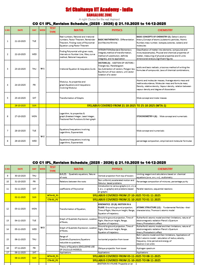 CO C1 IPL Revision Schedule 2025-2026 | PDF | Atomic Orbital | Gases