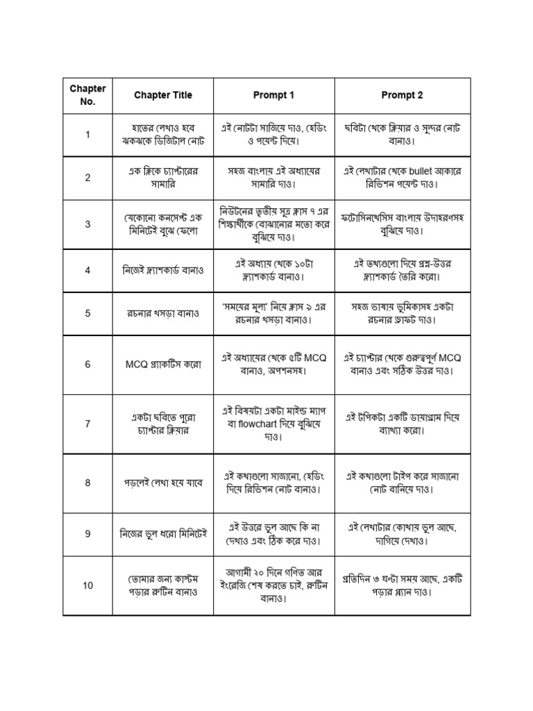 Prompt Library Cheatsheet | PDF