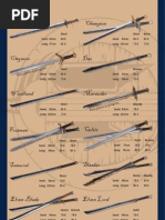 Armas Tibia | PDF | Sword | Blade Weapons