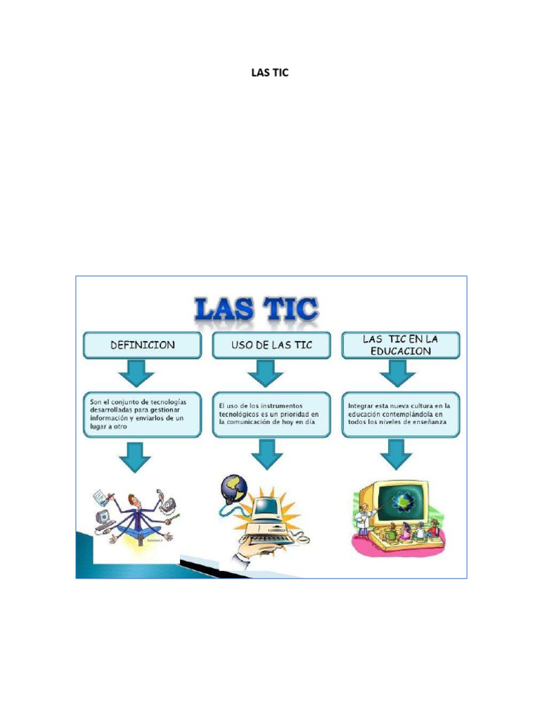 Las Tic | PDF