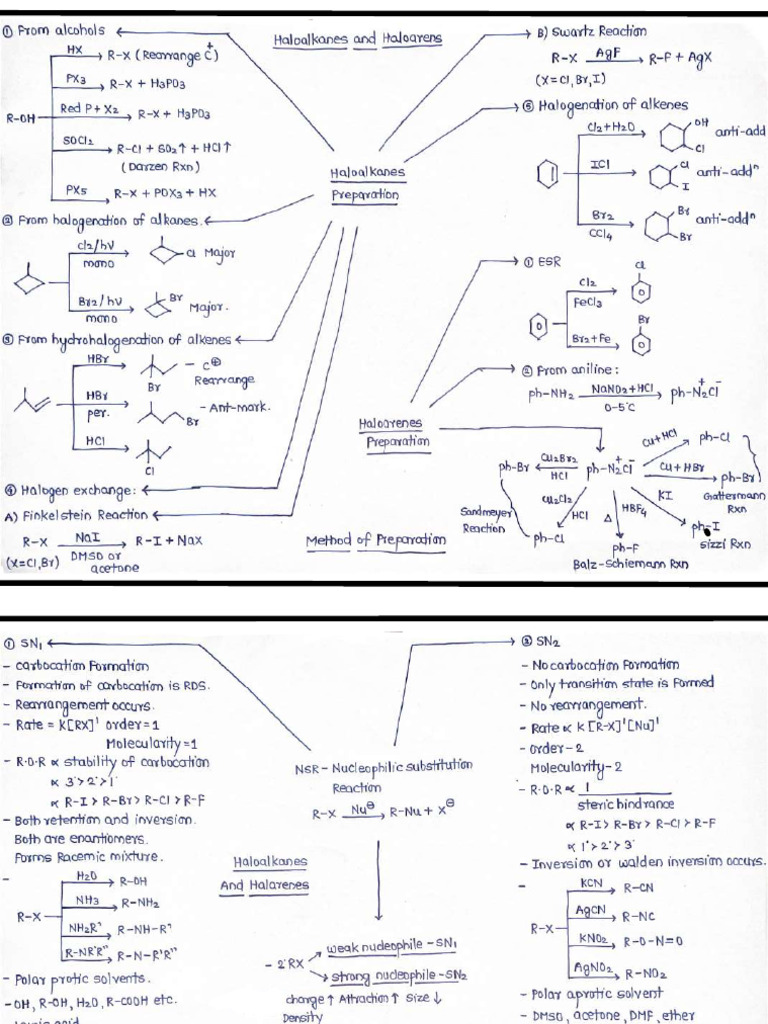 Mind Map Unit 6,7 Organic | PDF
