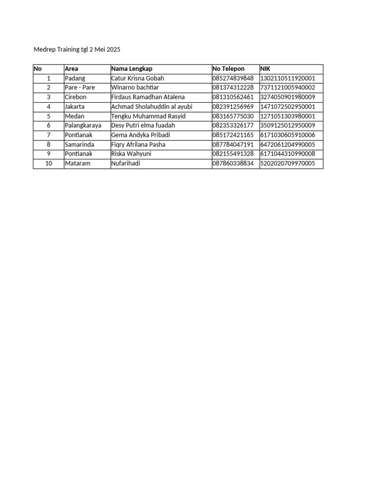 Data Training Batch 2 Medrep Phapros | PDF