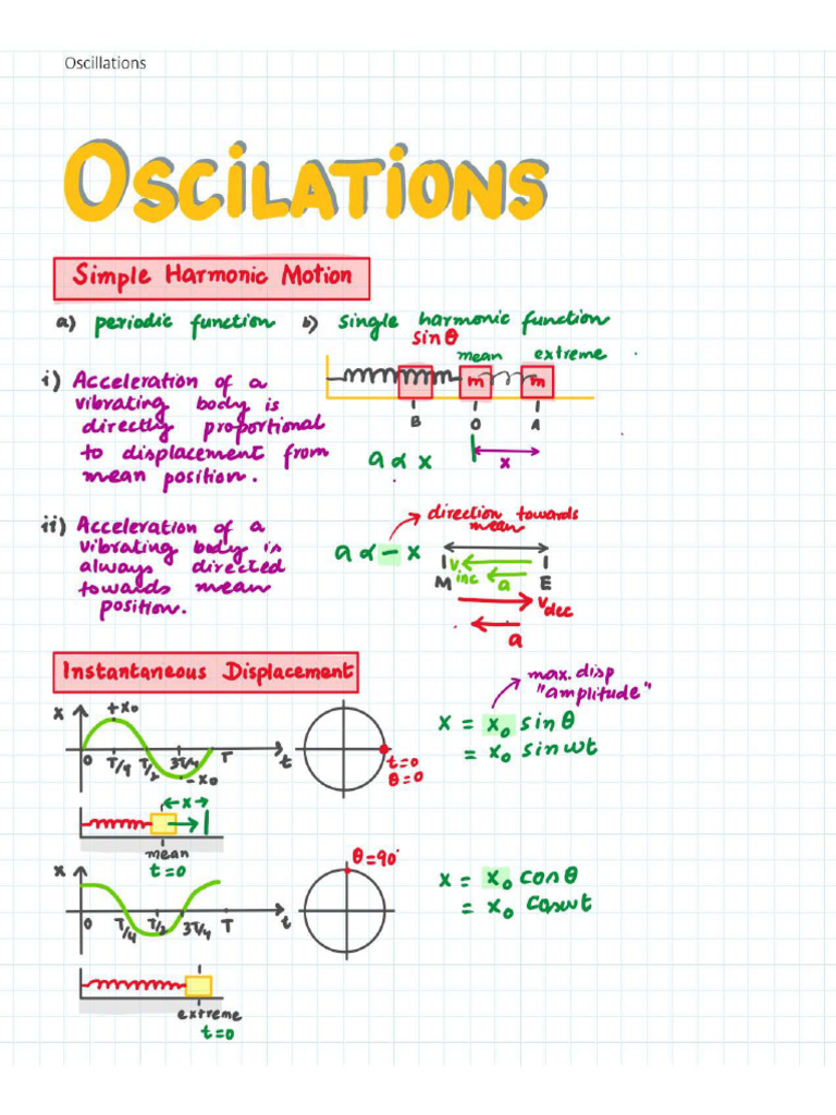 Physics Oscillation To Current Electronic | PDF
