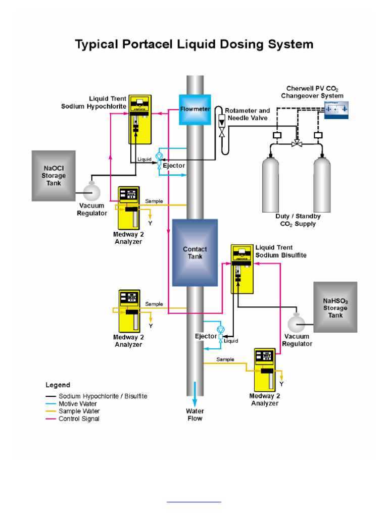 Liquid Dosing System | PDF