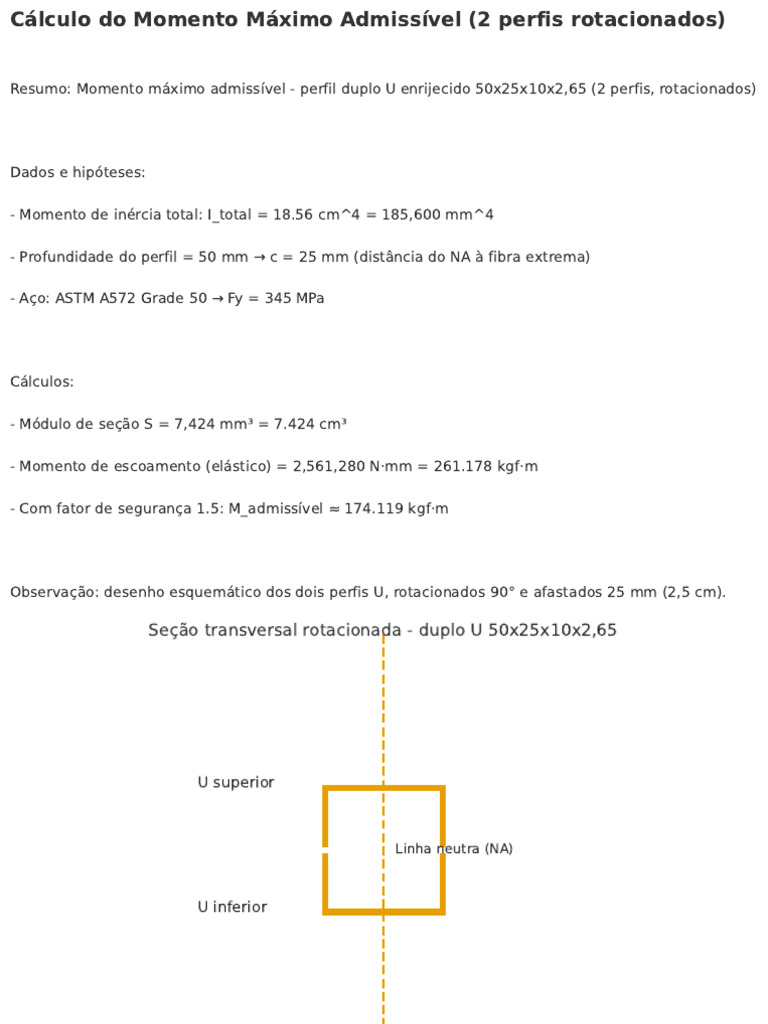 Momento Admissivel Perfil Duplo u 50x25 2perfis Rotacionado | PDF